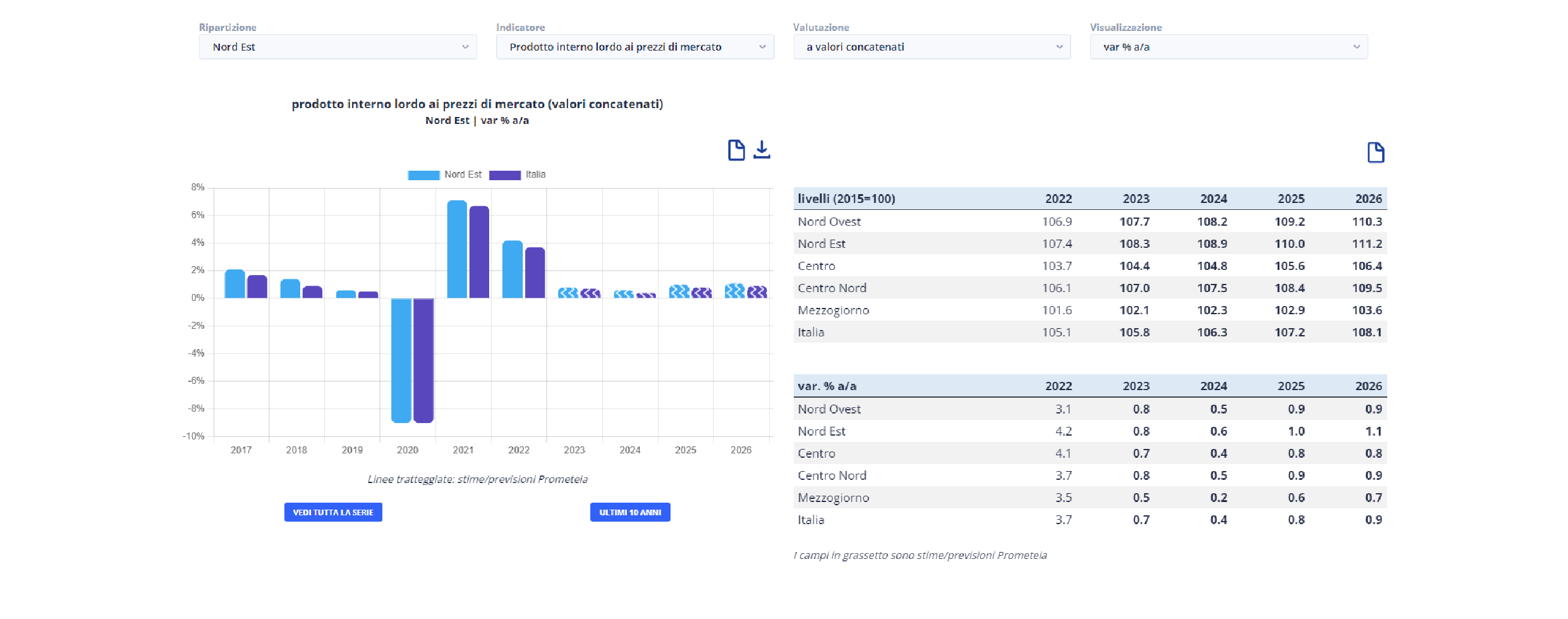 Scenari per le Economie Locali
