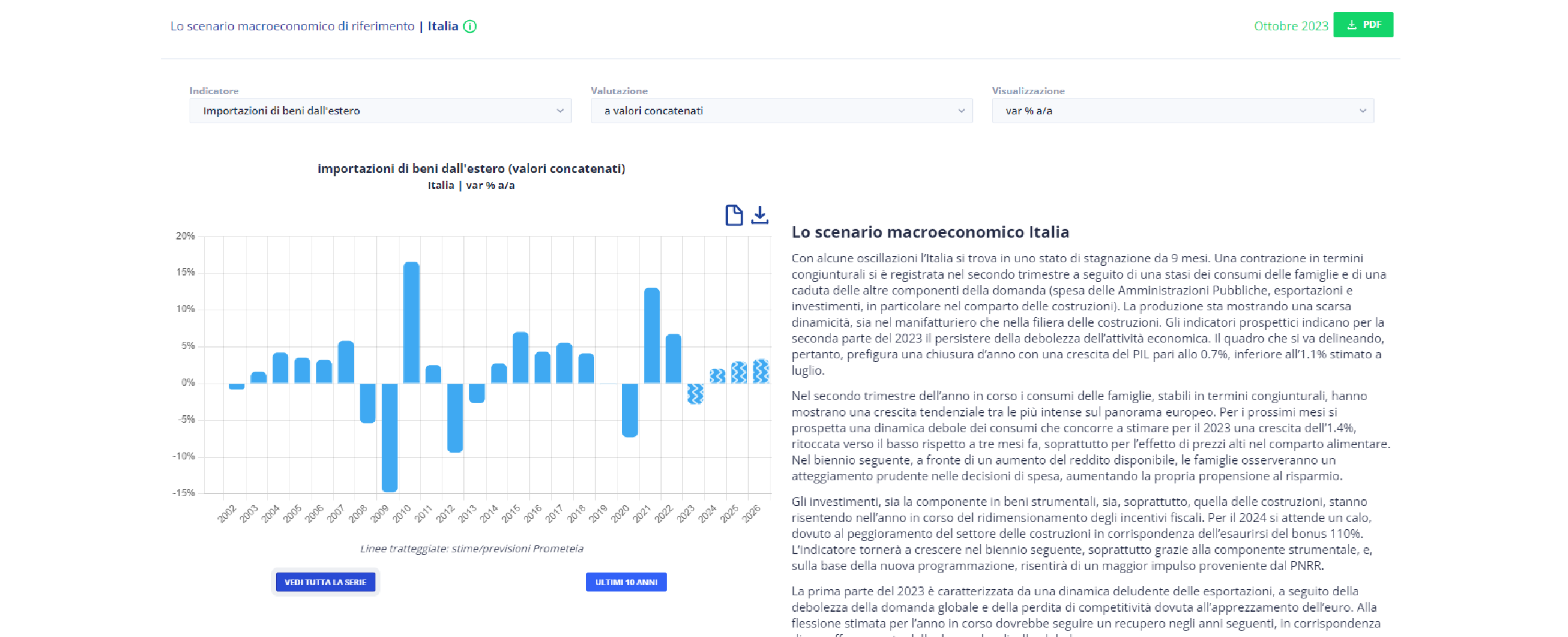 Scenari per le Economie Locali